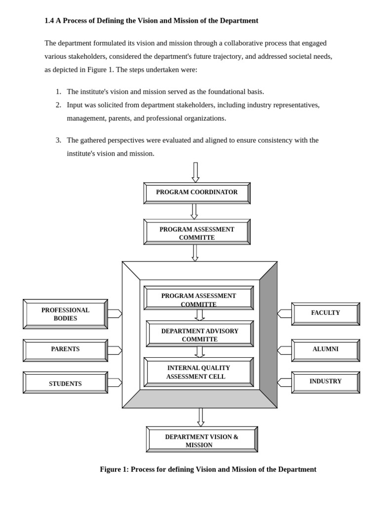 VISION MISSION Defining Rules | PDF