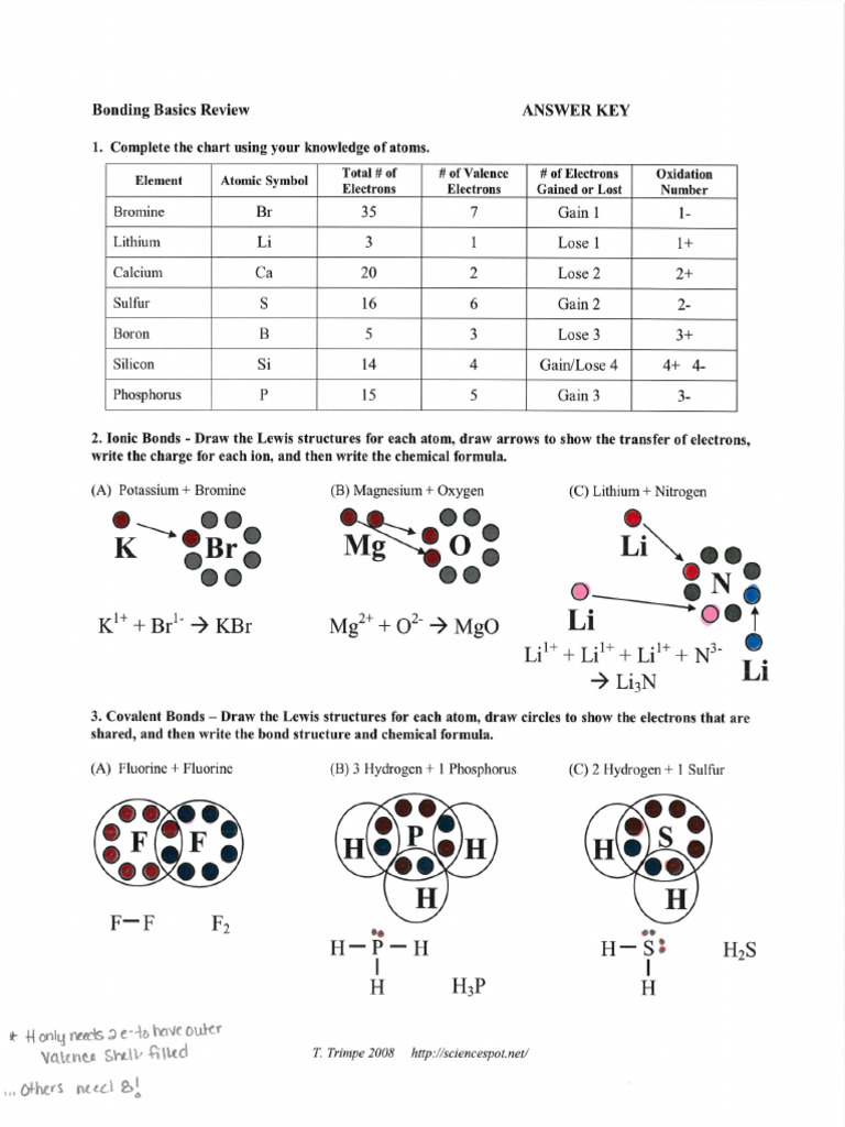 bonding_practice_with_answers (2) | PDF