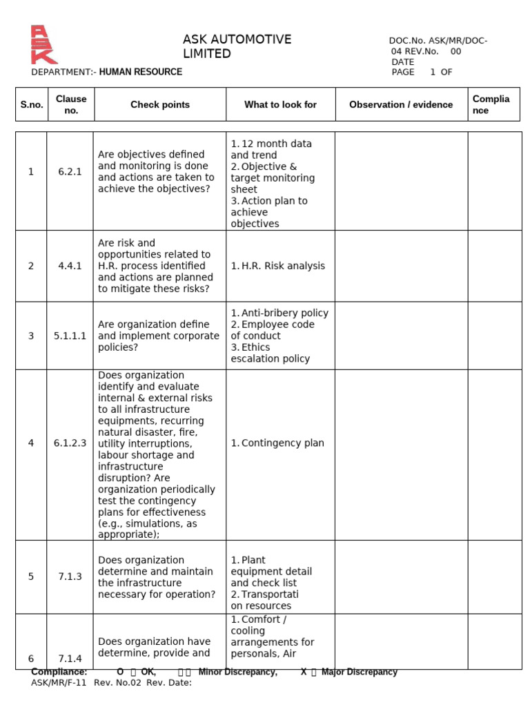 IQA Check List MR DOC-04-HR | PDF | Audit | Regulatory Compliance