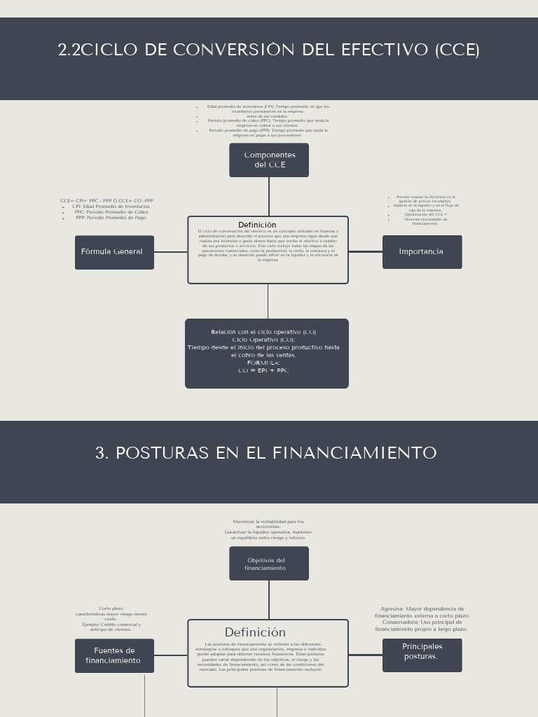 Ciclo de Conversión Del Efectivo (Cce) PDF | PDF | Business | Liquidez de mercado