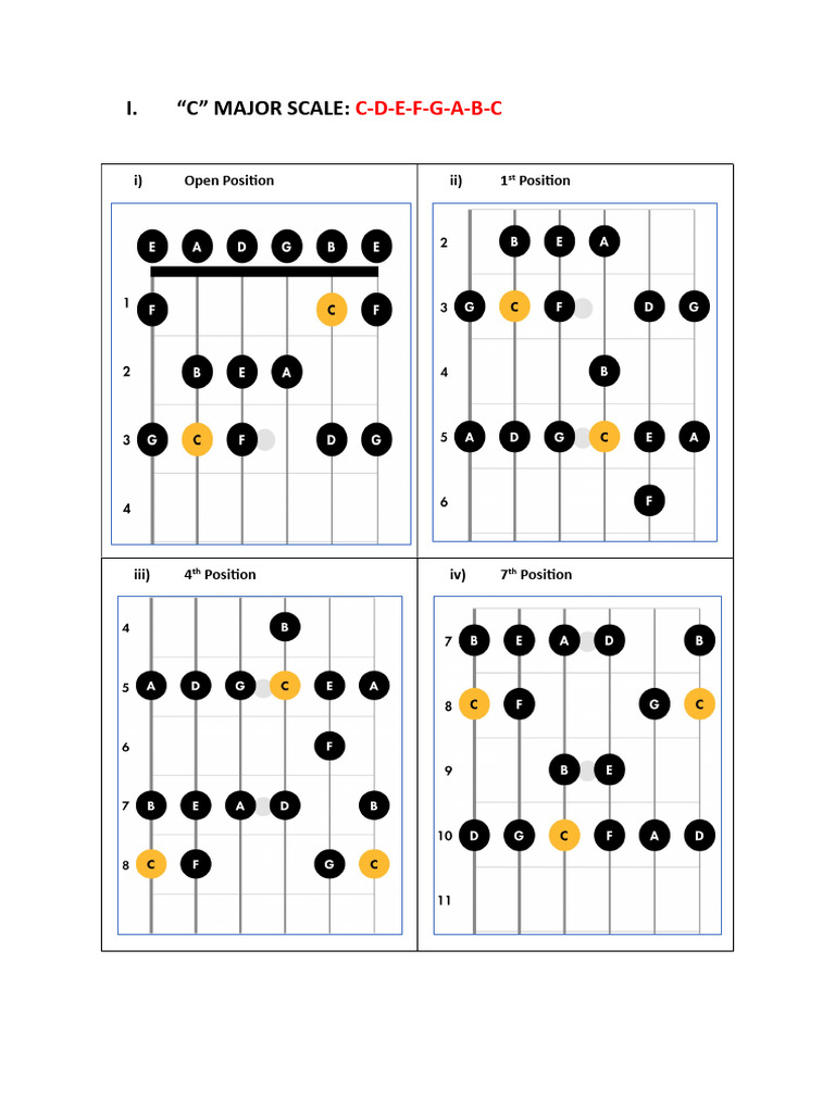 Major Scales and Positions Guide | PDF