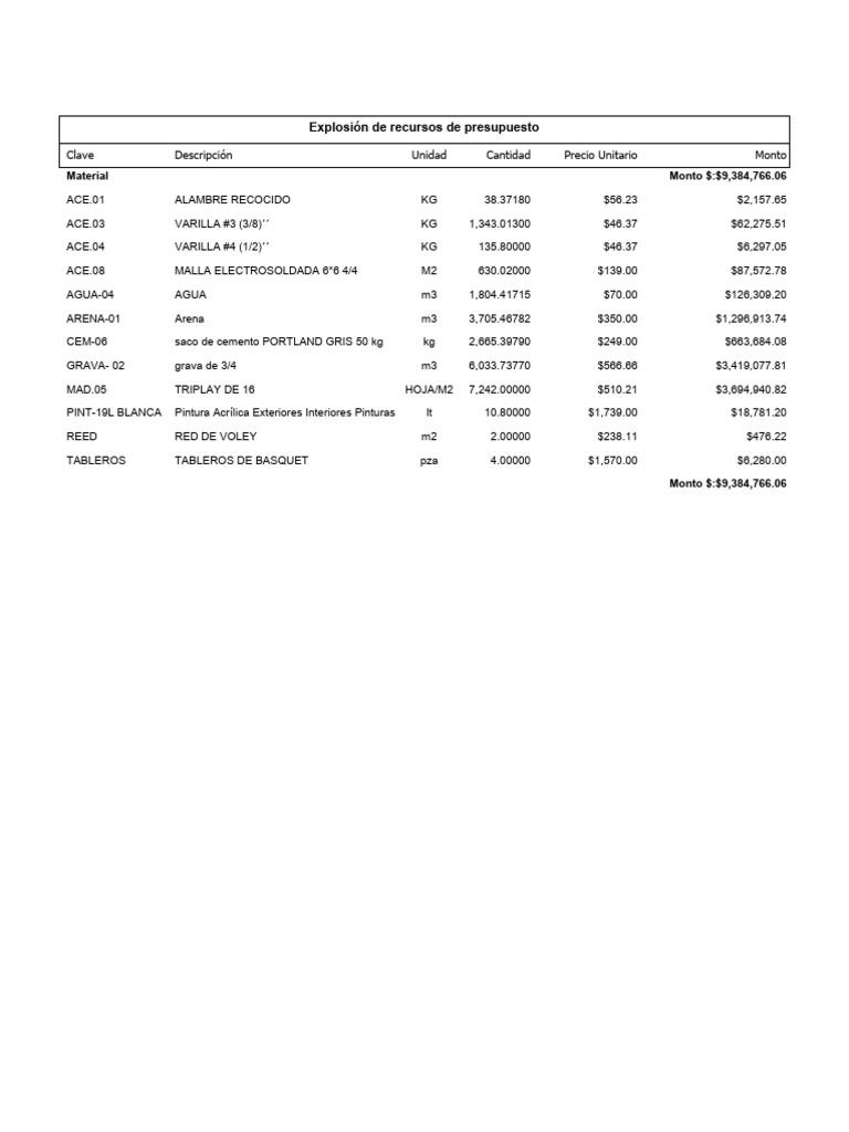 explosión de insumos opus | PDF