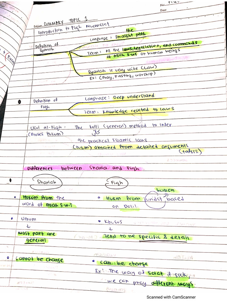 Mindmap IMU | PDF
