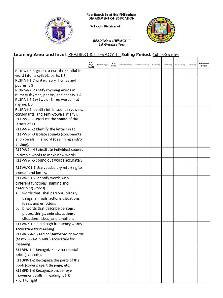 TOS_READING & LITERACY-1_Q1 - MATATAG | PDF | Syllable | Consonant
