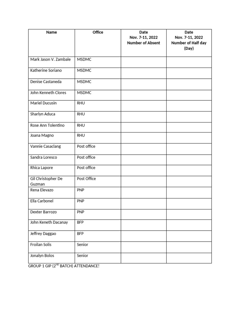 GIP Group 1 Attendance Report Nov 2022 | PDF