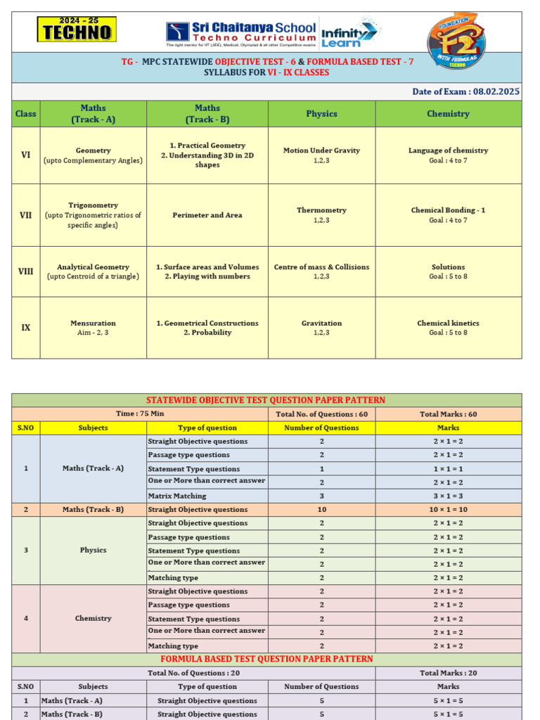 TG (6 - 9) Techno MPC SOT - 6 & FBT - 7 Syllabus (08.02.2025) .Pdfdisplayname TG (6 - 9) Techno ...