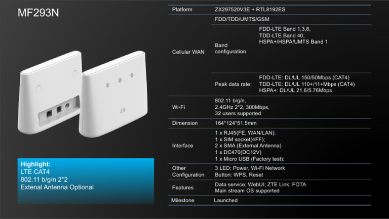 Zte 4g Cpe Mf293n Spec | PDF