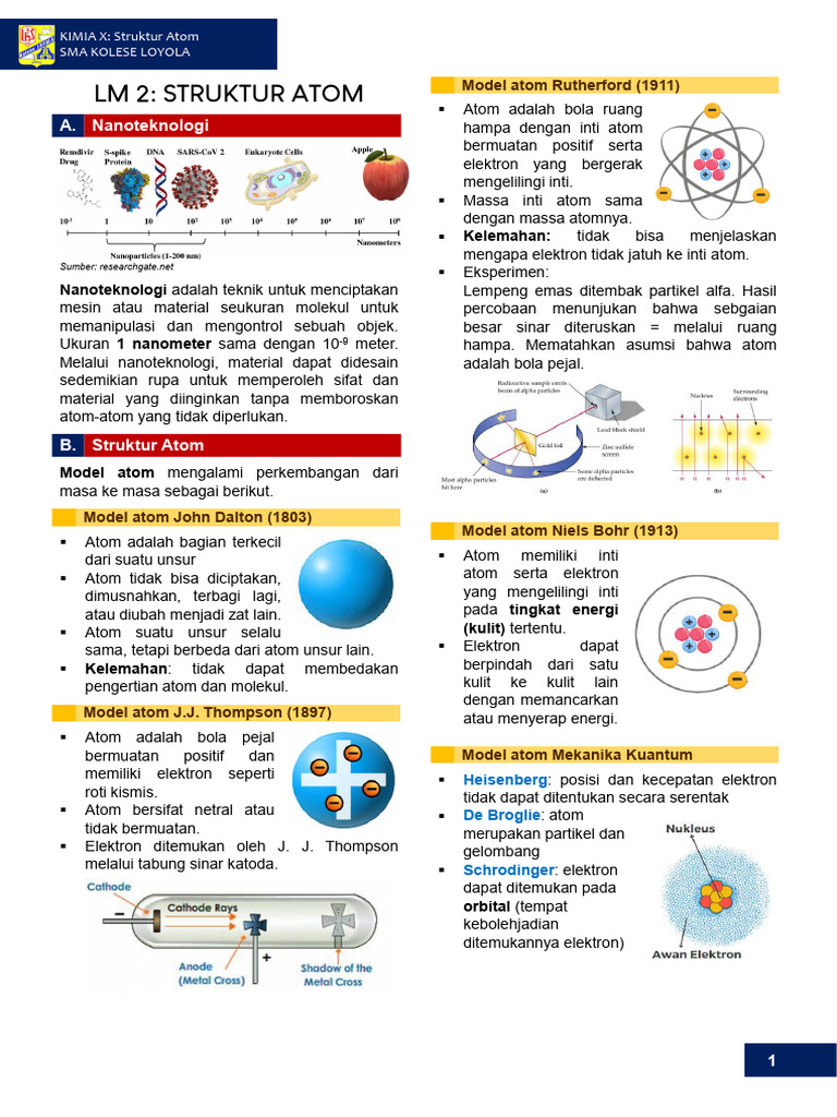 Struktur Atom dan Partikel Dasar Kimia | PDF