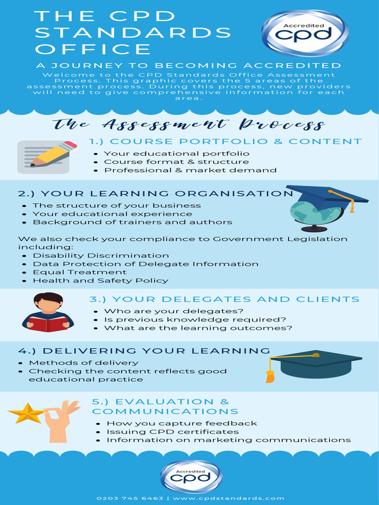 5 Step Assessment Process 2023 Infographic | PDF