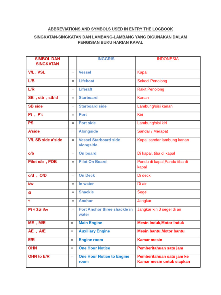 Singkatan Dalam Kapal | PDF