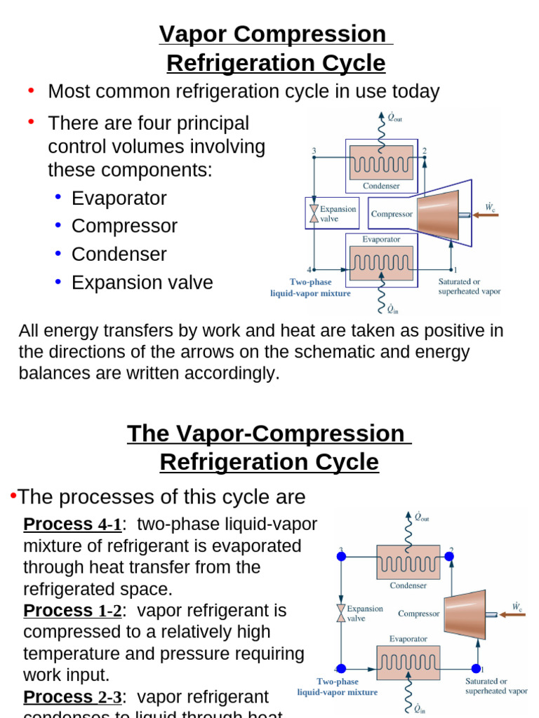 UNIT - I - Vapour Compression Systems | PDF | Refrigeration | Energy ...
