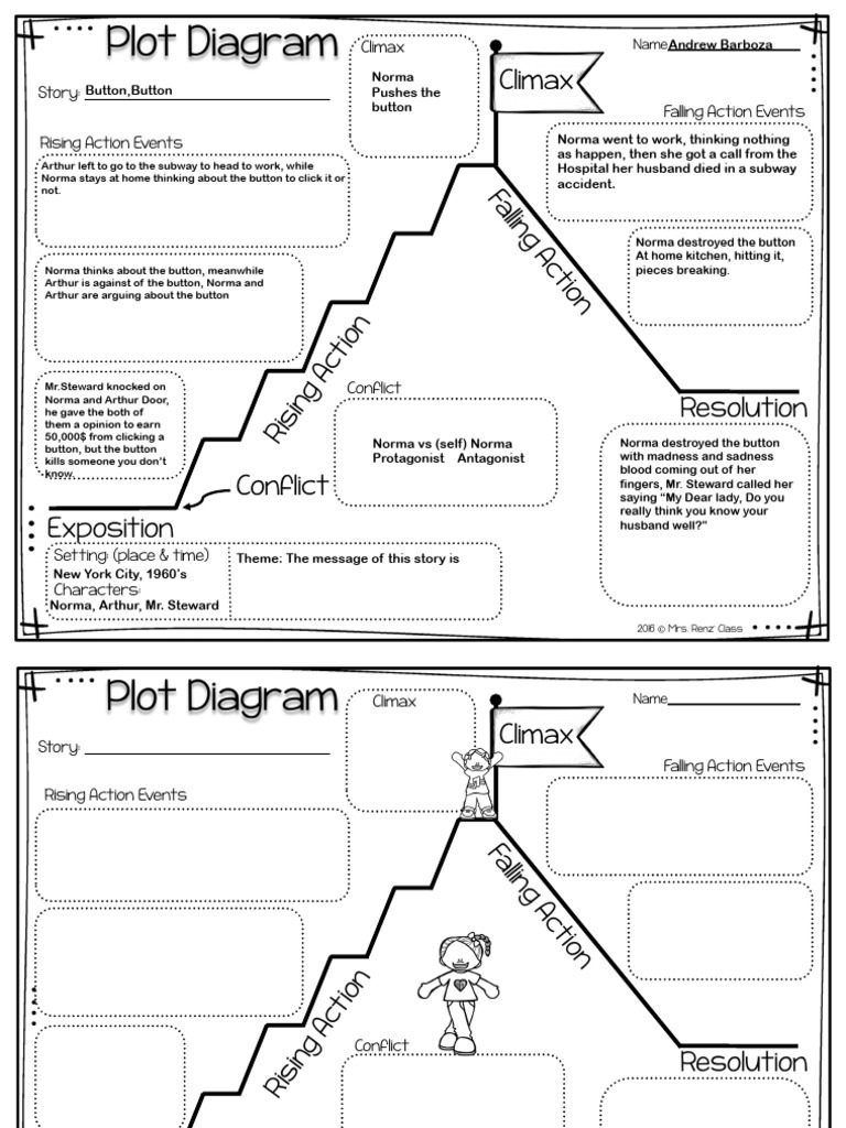 blank-plot-diagram | PDF