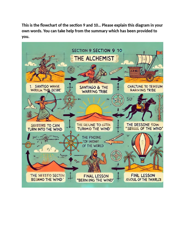 The Alchemist (Explain The Diagram) | PDF
