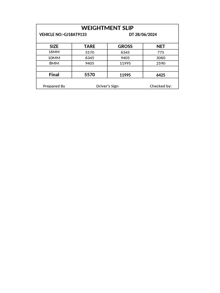 Weightment Slip for Vehicle GJ18AT9133 | PDF