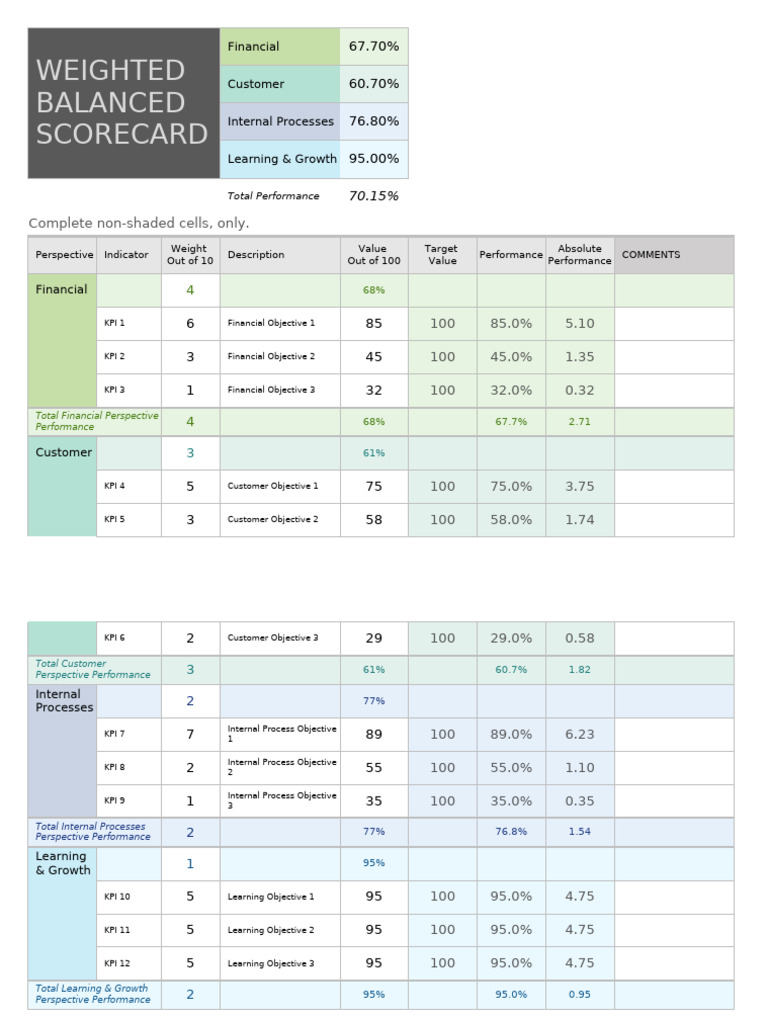 IC Excel Weighted Balanced Scorecard Example Template 12031 | PDF ...