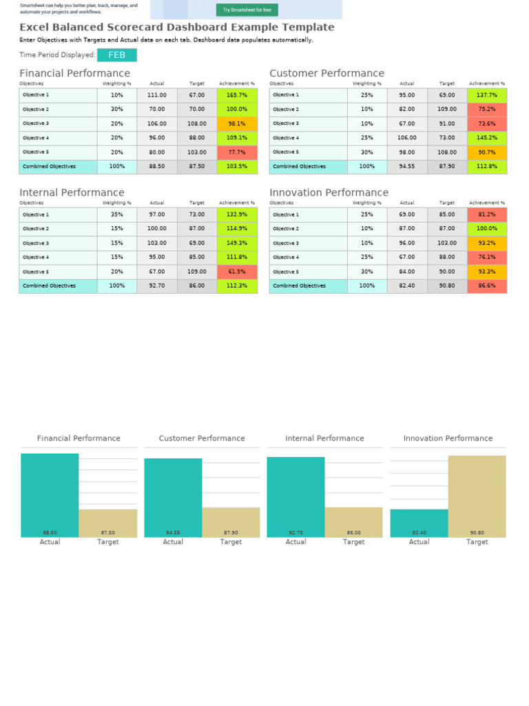 IC Excel Balanced Scorecard Dashboard Example Template 12031 | PDF