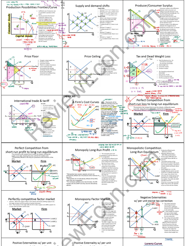 AP microeconomics_graphs | PDF | Economic Surplus | Supply (Economics)