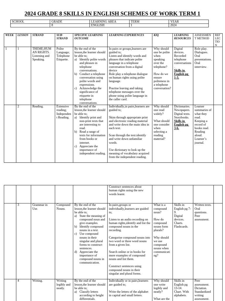 Grade 8 Term 1 English Schemes Skills | PDF | English Language | Human ...