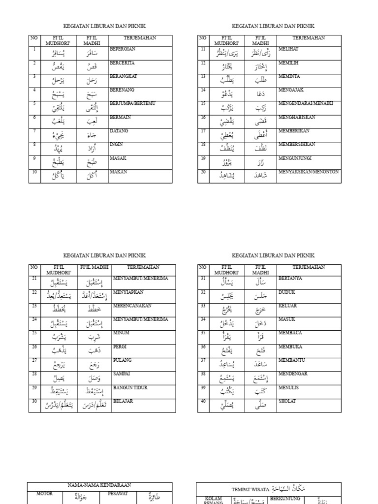 Materi Hapalan Bahasa Arab KLS 6 | PDF