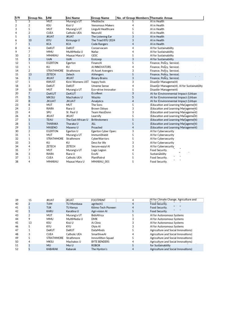 Hackathon - 2024 Final Published List | PDF | Natural Environment