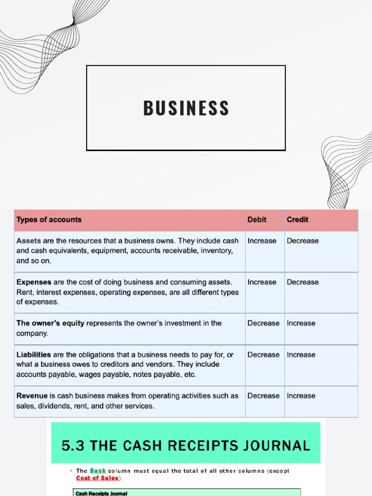 Grade 9 Impaq Business Studies | PDF | Demand | Prices