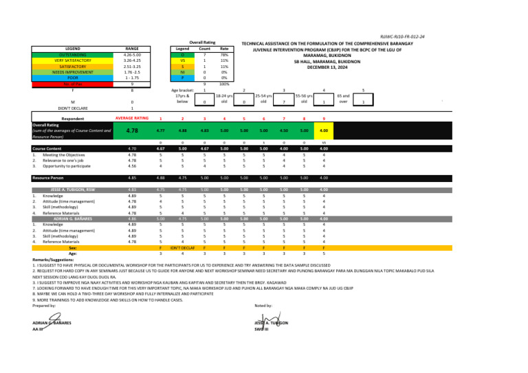 1 Maramag Tabulation | PDF | Learning