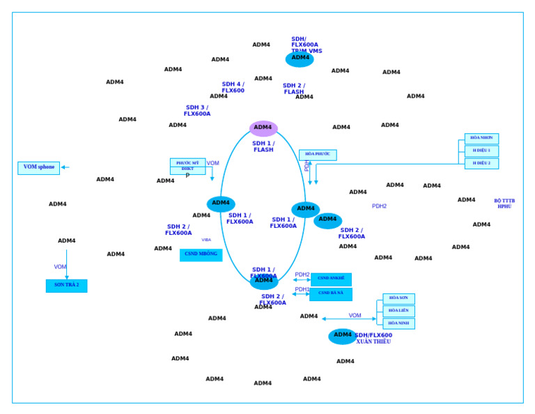 SO DO mang da nang dua chuong 2 trang 19 | PDF