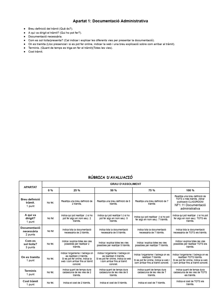 Explicació Documentació Administrativa | PDF