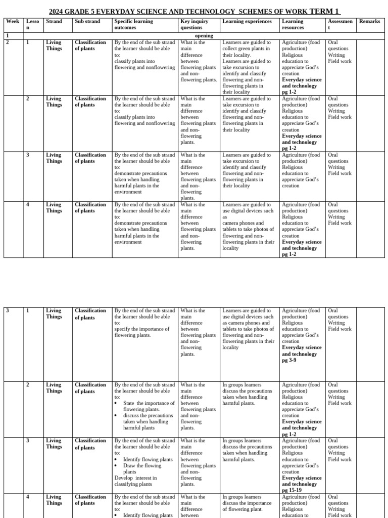 2024 Grade 5 Science Curriculum Guide | PDF | Pneumonia | Breathing