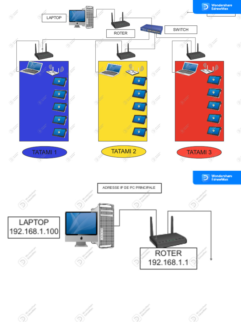 Lan Config | PDF