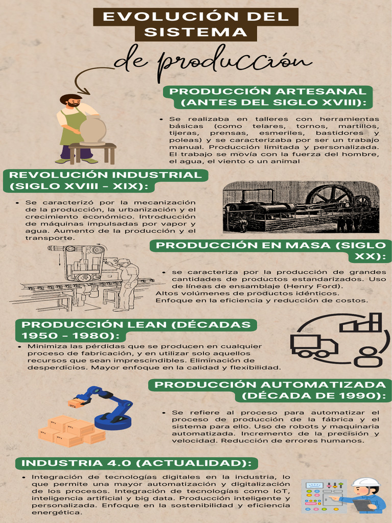 Infografía José Daniel Ovando López | PDF | Economias | Sector ...