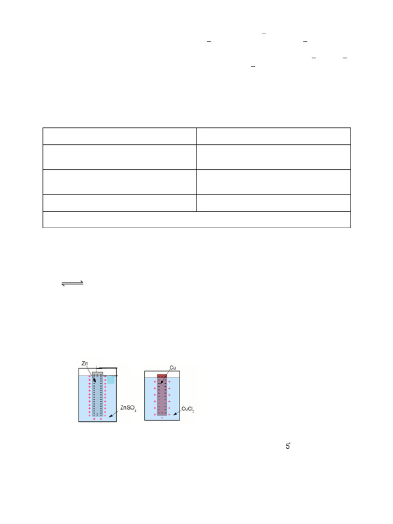 Unit IV - Electrochemical Power Sources | PDF | Electrochemistry ...