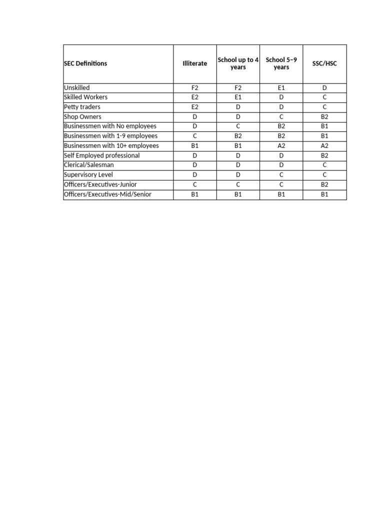 SEC Definitions for Workforce Categories | PDF
