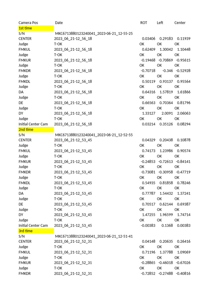 Single Part Data | PDF