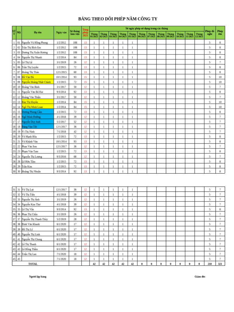 5 Theo Dõi Phép Năm | PDF