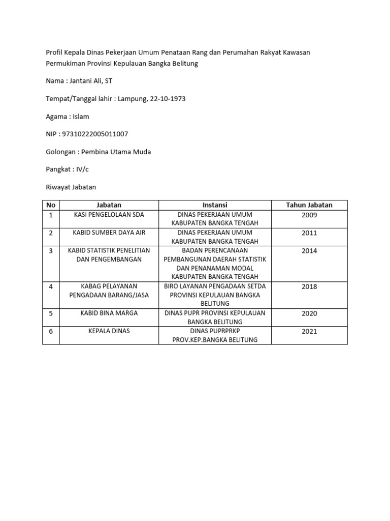 Profil Kepala Dinas Pekerjaan Umum Penataan Rang Dan Perumahan Rakyat Kawasan Permukiman ...