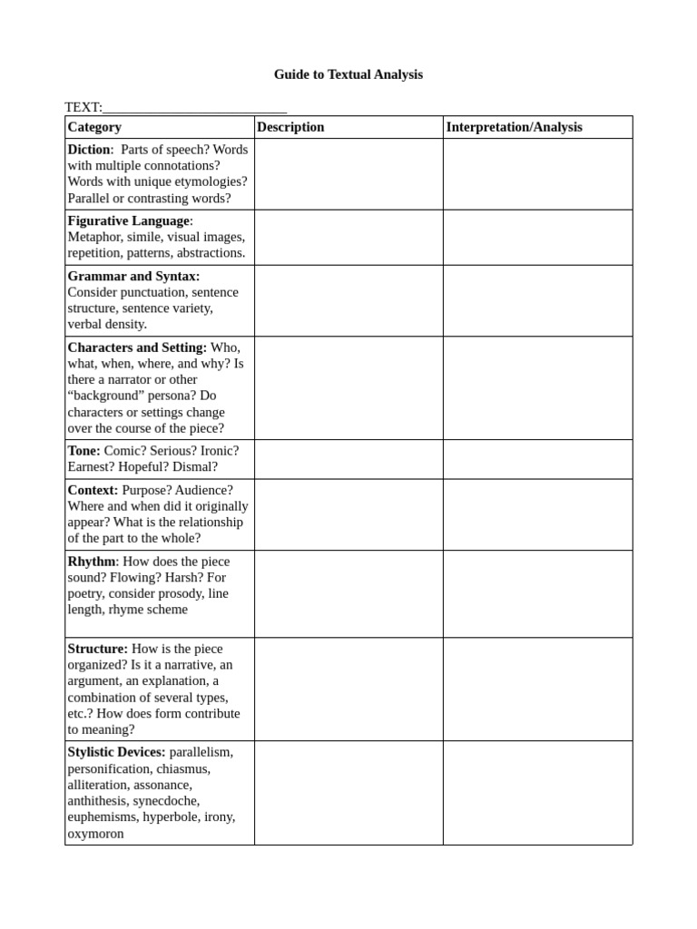 Textual Close-Reading Guide | PDF