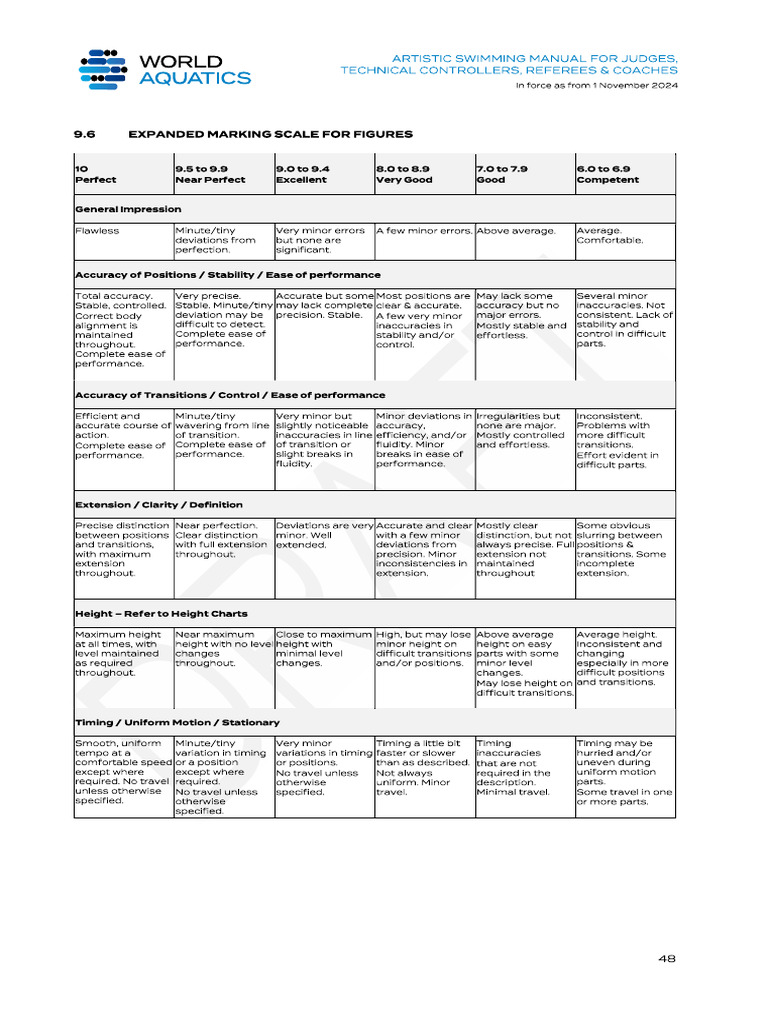 Expanded Marking Scale For Figures | PDF
