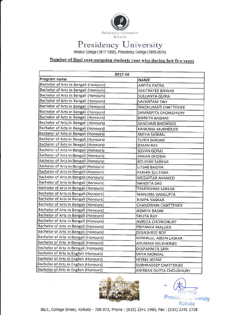 Outgoing Students 1 - Merged | PDF | Titles | Vocational Education