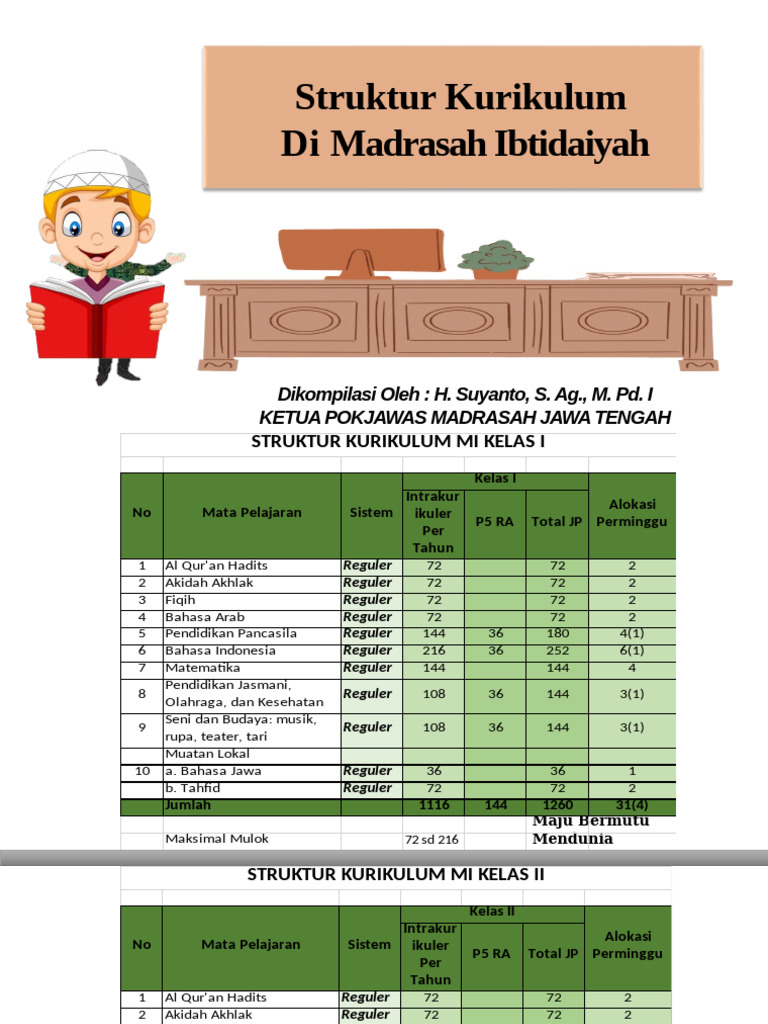 Materi 2. Struktur Kurikulum MI | PDF