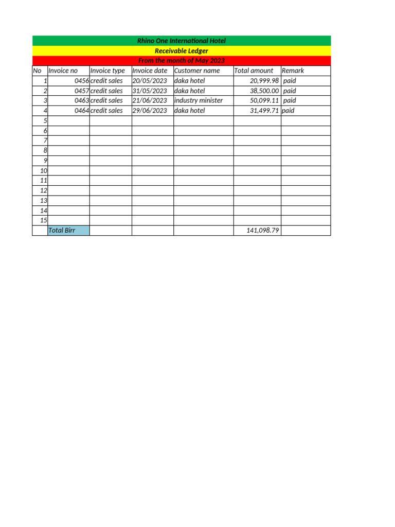 Money Receivable Ledger 2015 | PDF