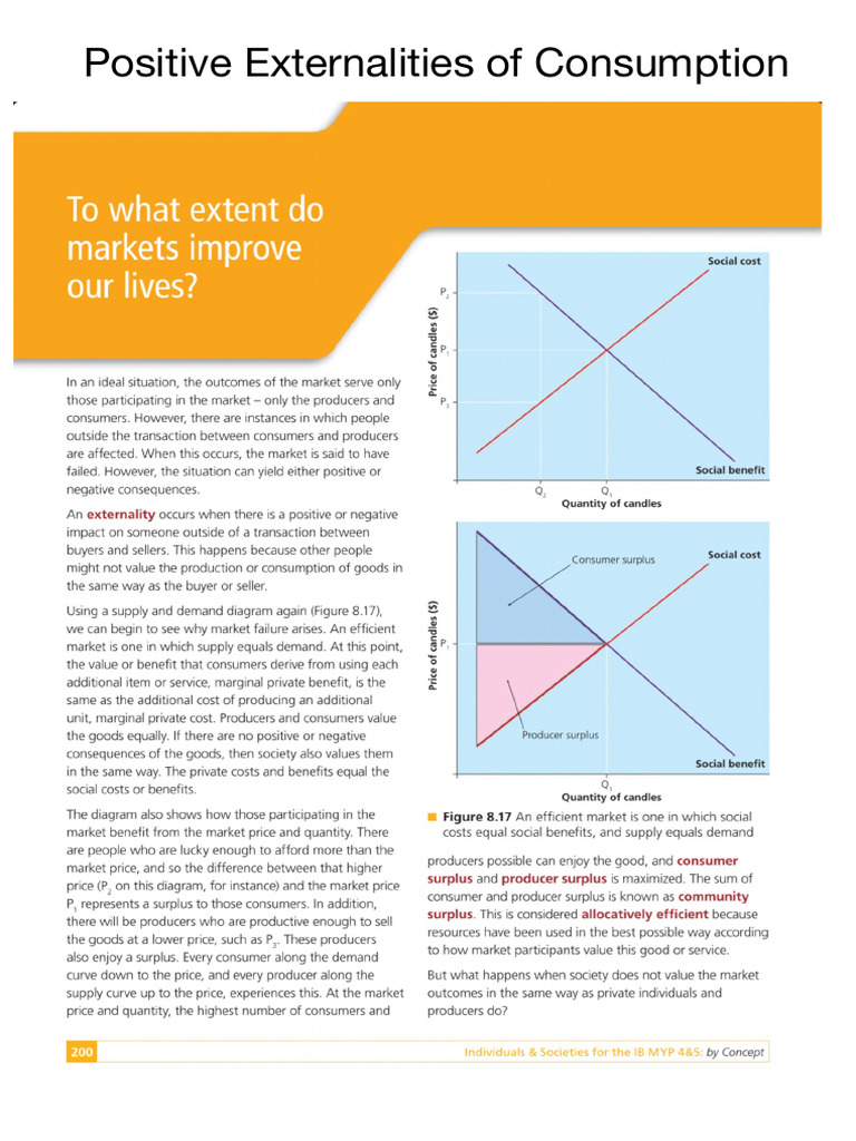 MYP5 Unit 1 3. Positive Externalities of Consumption | PDF