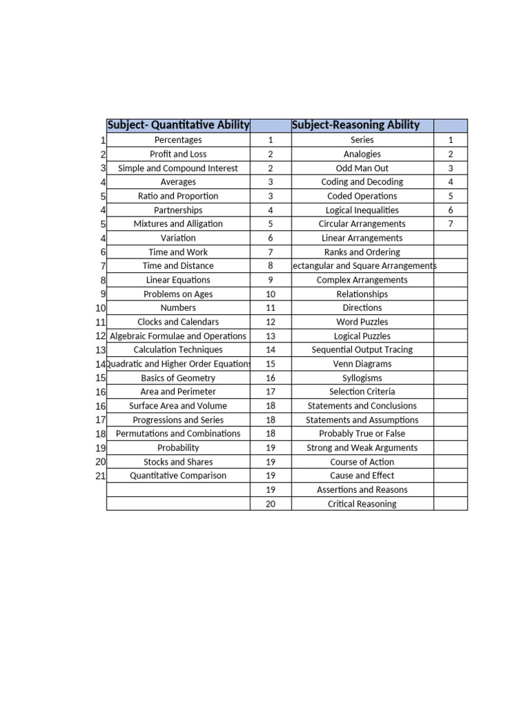 TTP Ultimate Syllabus Tracker Students | PDF | Area | Argument