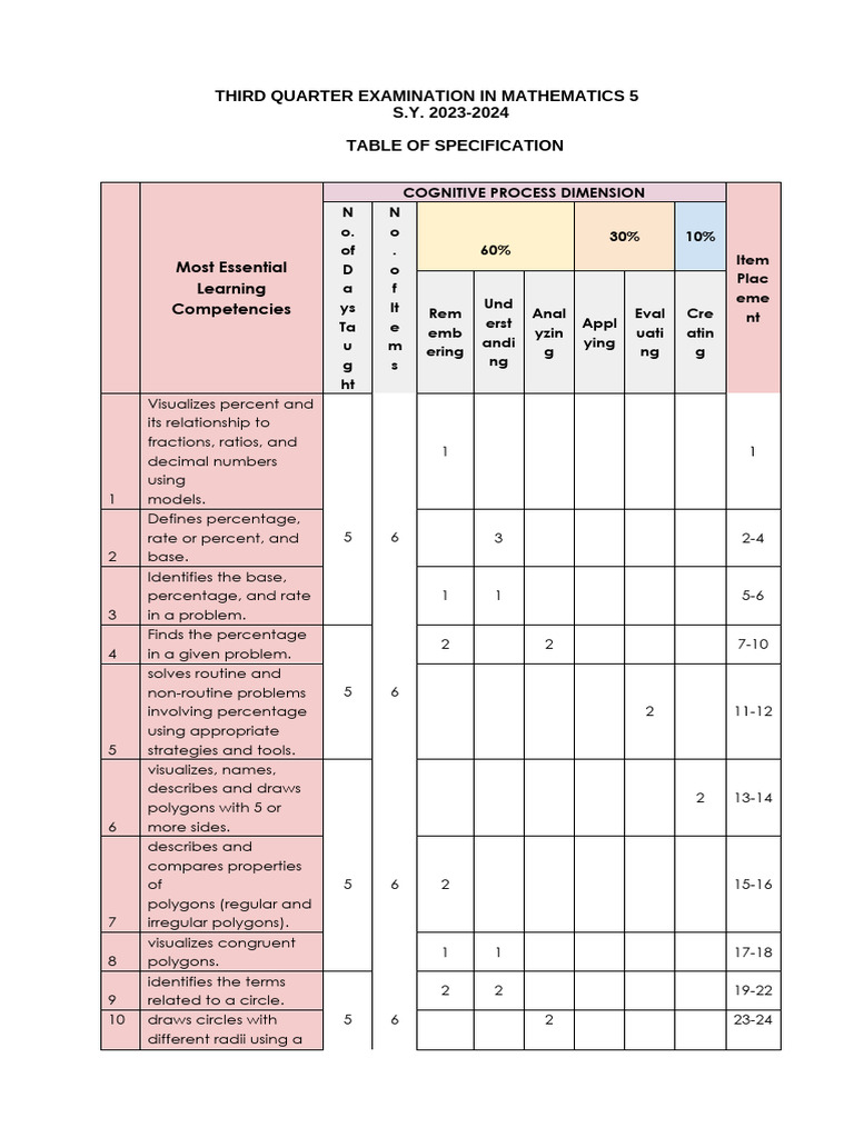 Math 5 Third Quarter Exam 2023-2024 | PDF | Circle | Euclid