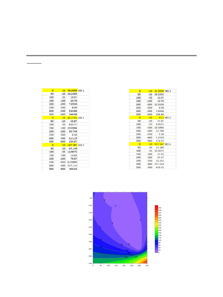 2204107010046_Najwa Salsabila_Tugas 2 VES_Metode Geolistrik dan EM 12 | PDF