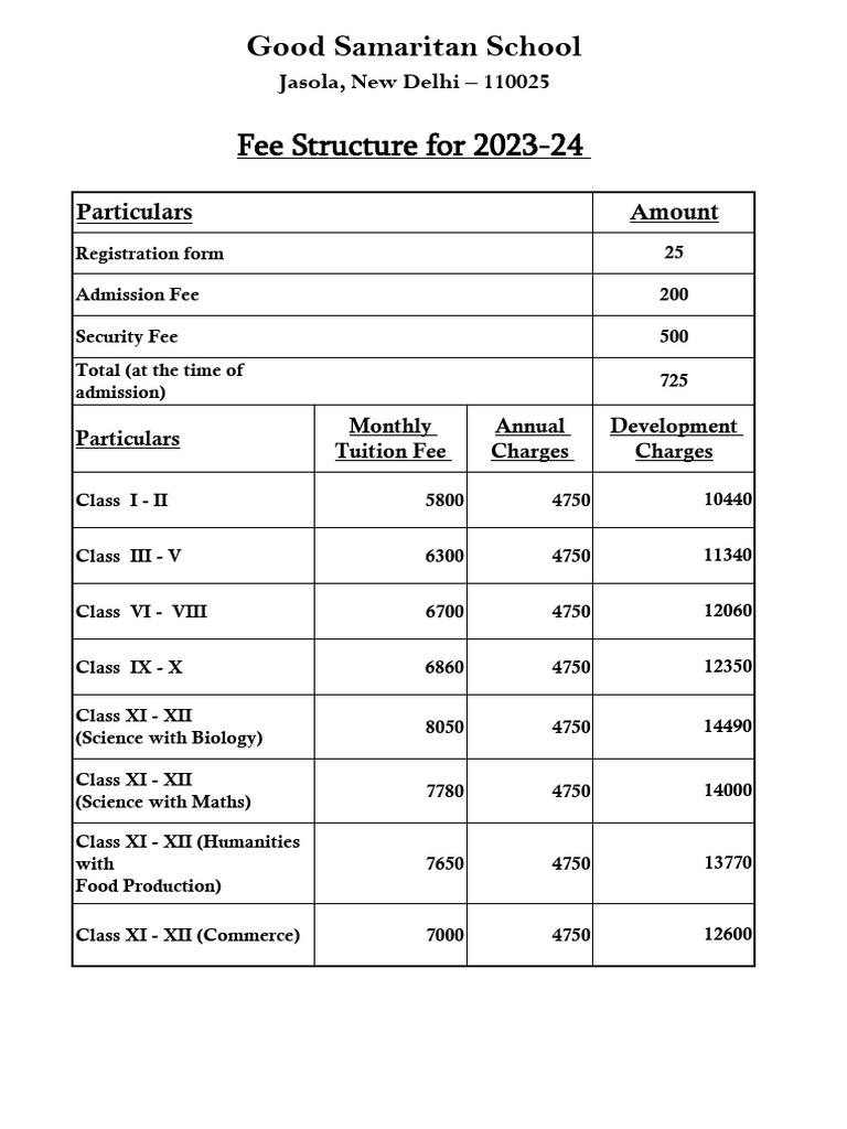 GSS Jasola Fee Structure 2023 24 | PDF