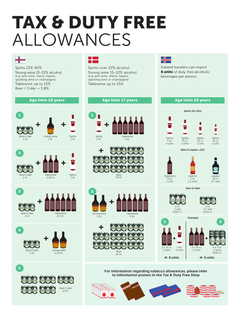 Tax and Duty Free Allowances | PDF | Alcoholic Beverages | Fermented Drinks