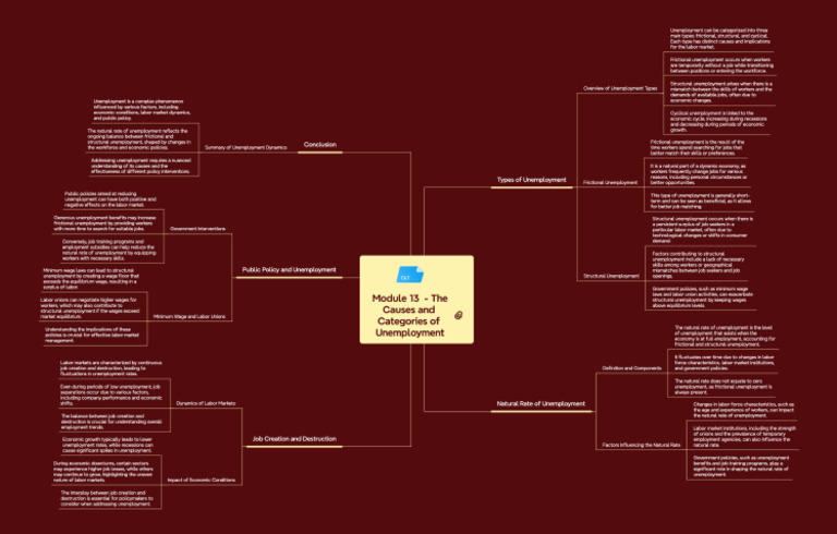 Types and Causes of Unemployment | PDF | Unemployment | Labour Economics