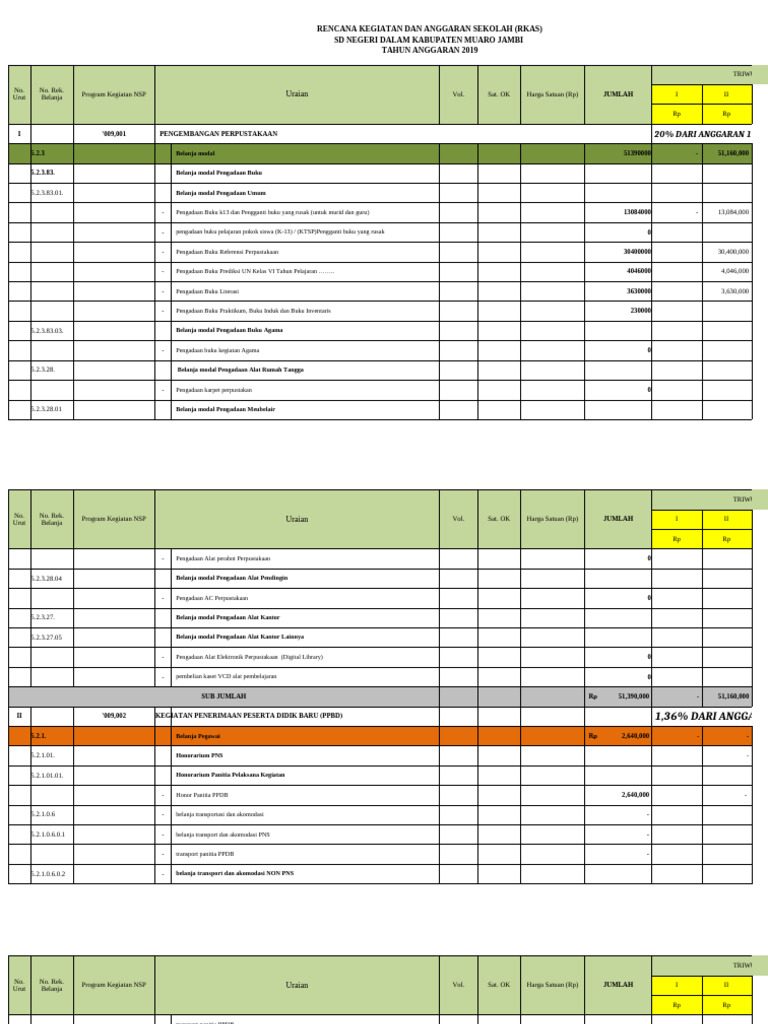 RKAS, K7, K7a Aset, Persediaan, Buku Pajak, Dan Buku Bank Tahun Anggaran 2019 | PDF