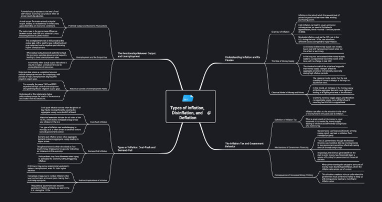 Types of Inflation, Disinflation, and Deflation | PDF | Inflation ...